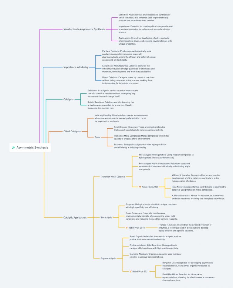 Understanding the Fundamentals of Asymmetric Synthesis – Chiralpedia