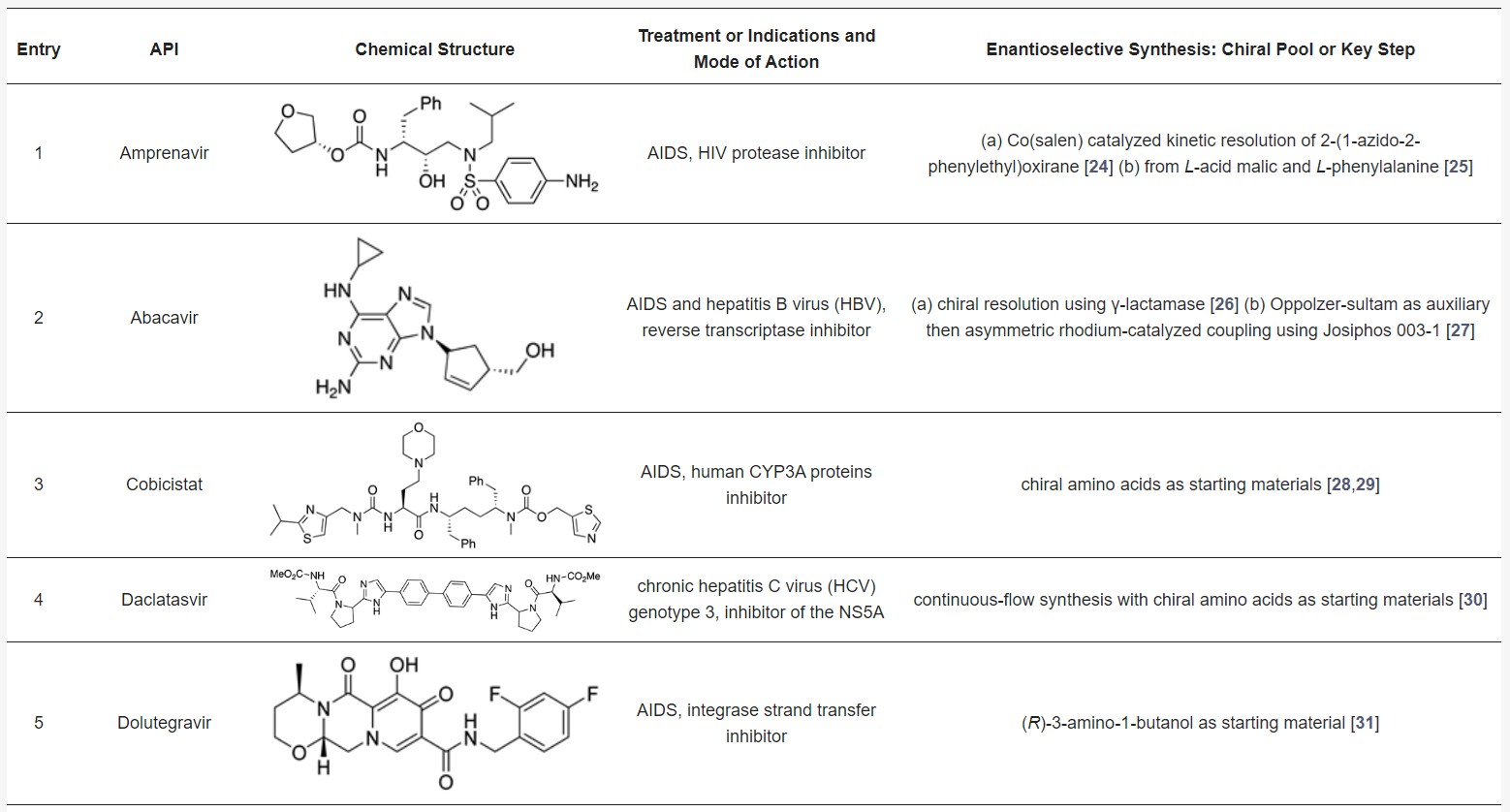 The Future of Asymmetric Synthesis: Trends and Innovations” – Chiralpedia
