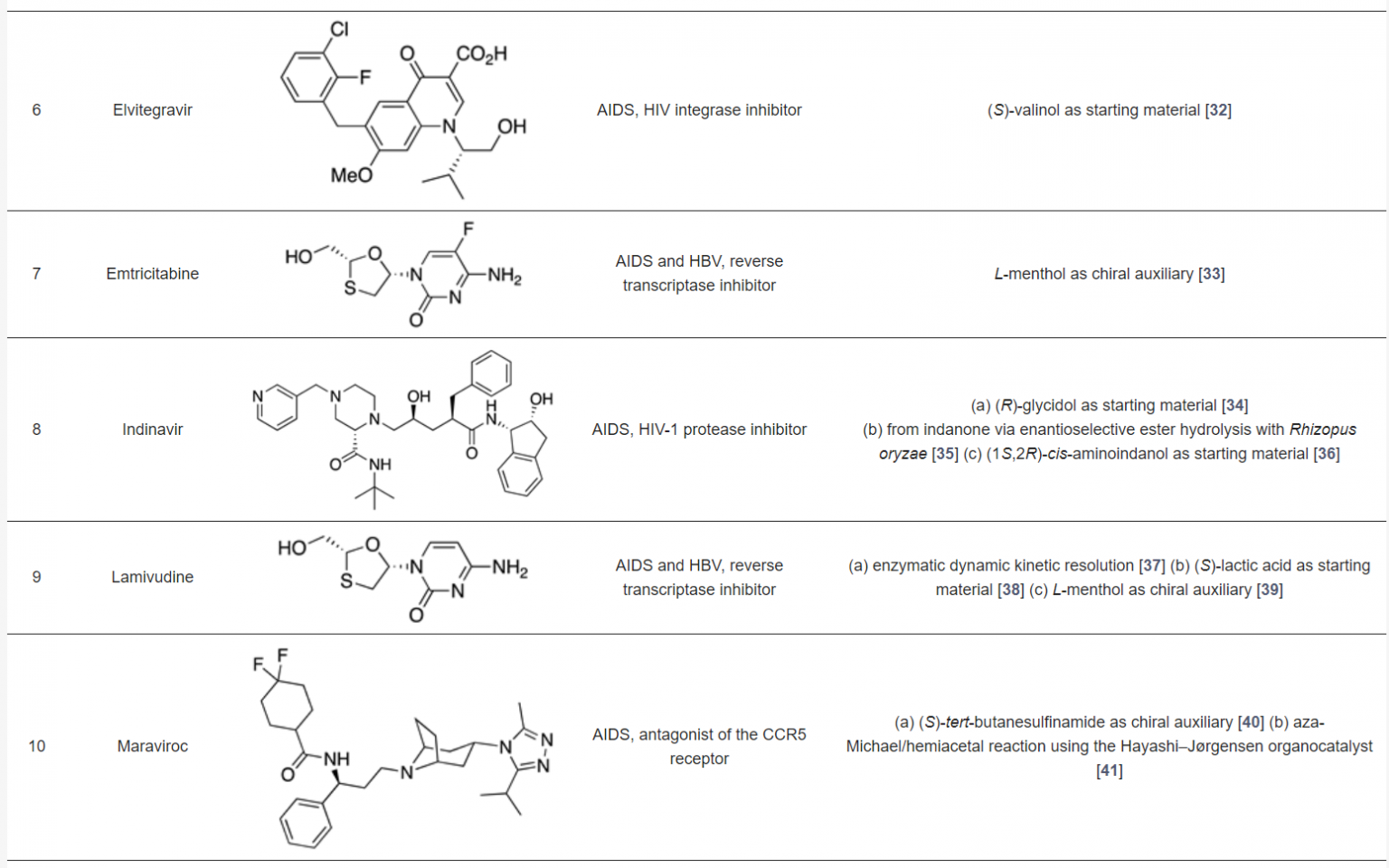 The Future of Asymmetric Synthesis: Trends and Innovations” – Chiralpedia