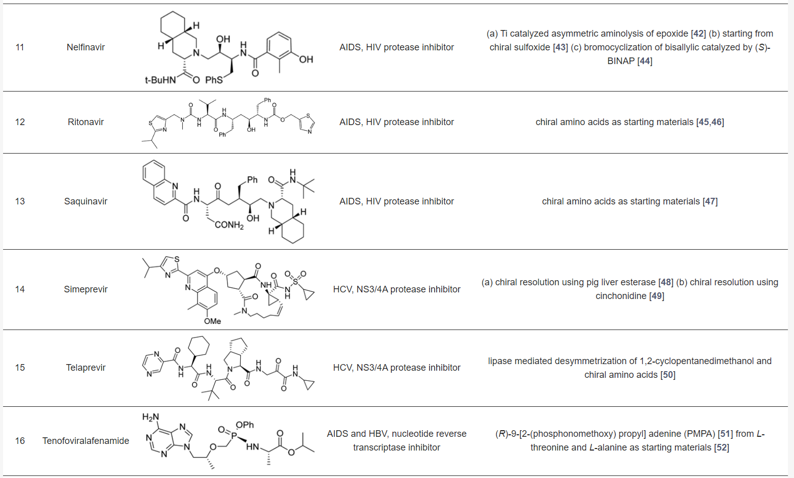 The Future of Asymmetric Synthesis: Trends and Innovations” – Chiralpedia