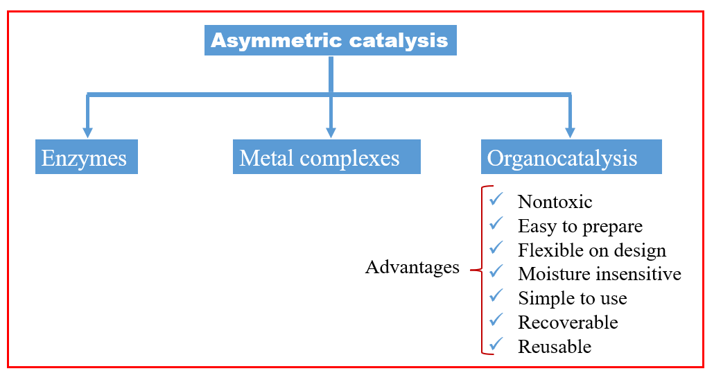 Understanding the Fundamentals of Asymmetric Synthesis – Chiralpedia