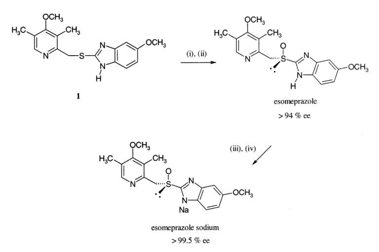 Asymmetric Synthesis in Industry: From Lab to Market – Chiralpedia