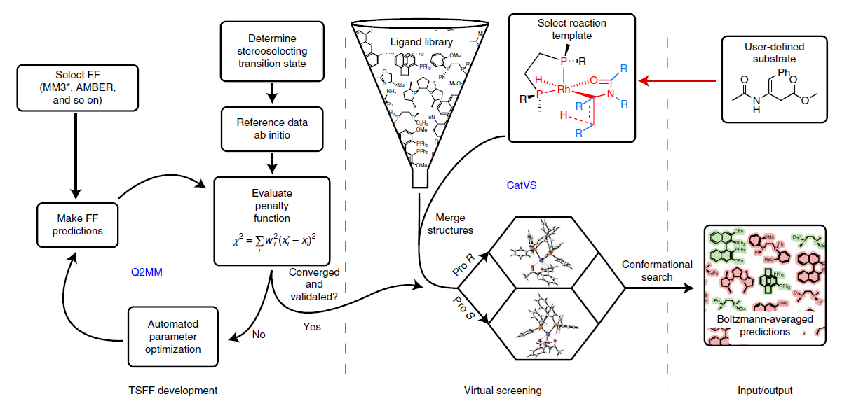 Harnessing Computational Methods in Asymmetric Synthesis – Chiralpedia