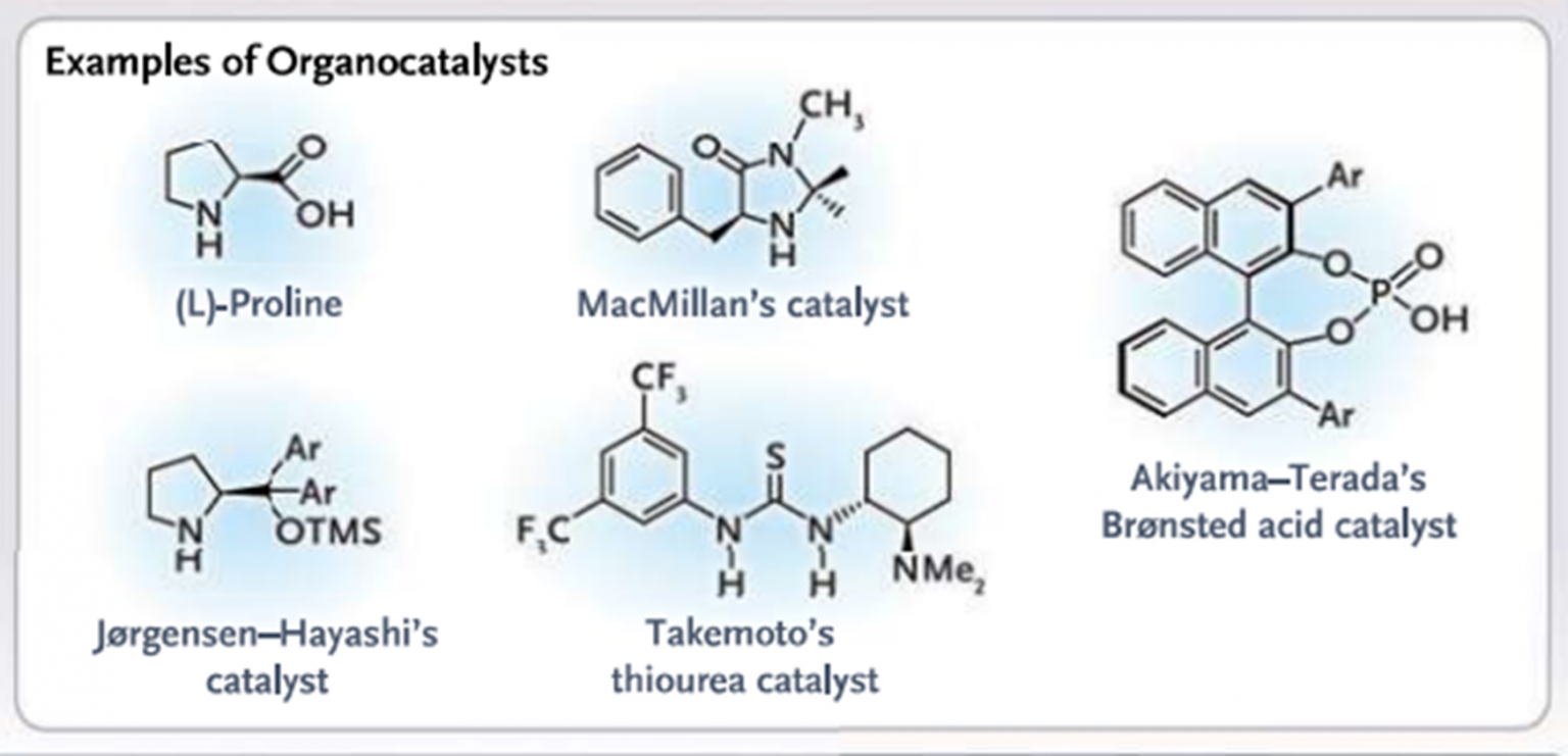 Understanding the Fundamentals of Asymmetric Synthesis – Chiralpedia