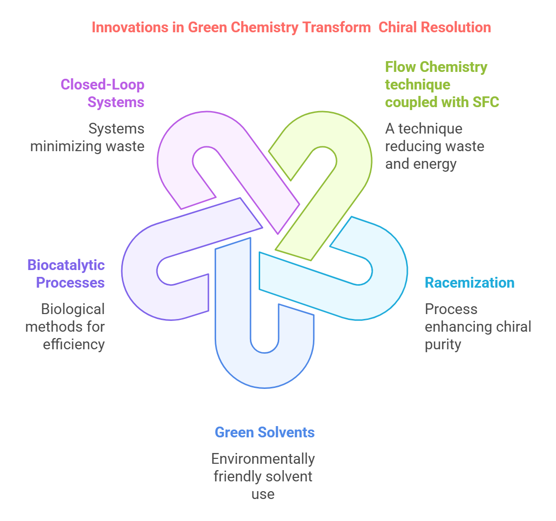 Chiral Separation – Chiralpedia
