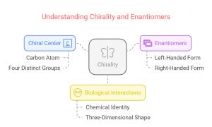 The Fundamentals of Chiral Resolution: Why Chirality Matters – Chiralpedia