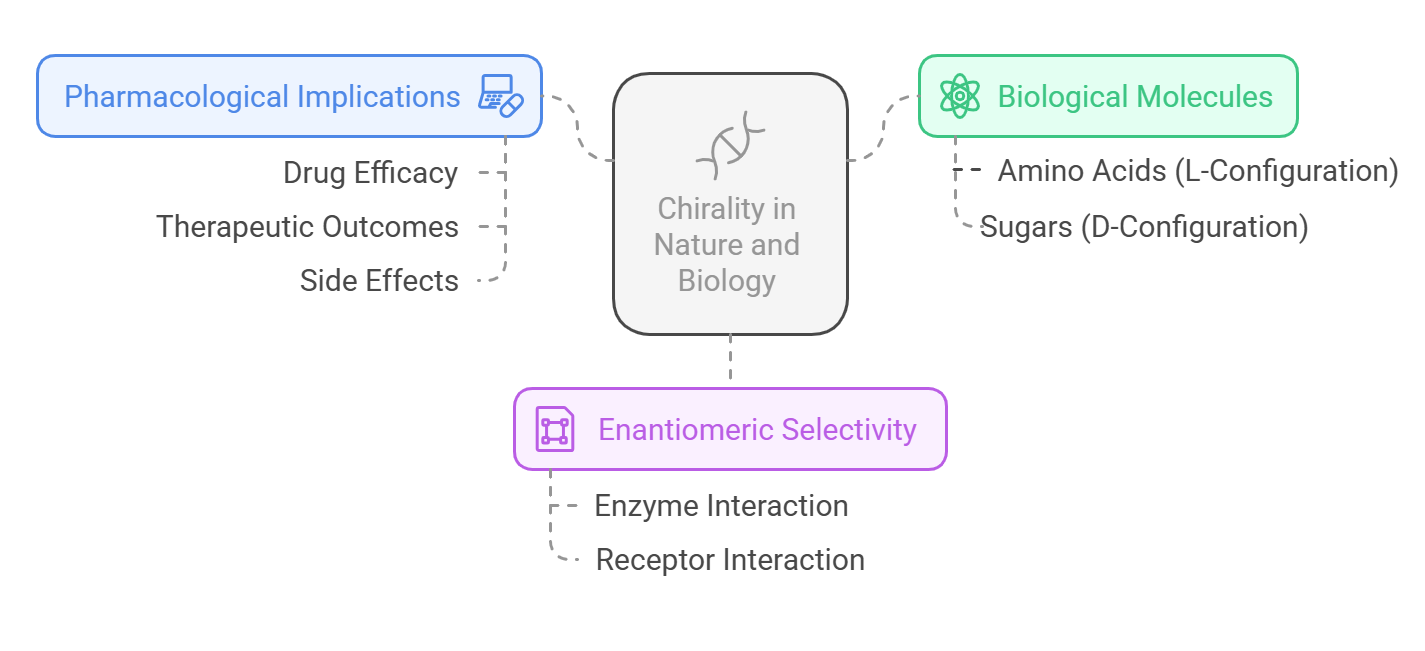 The Fundamentals of Chiral Resolution: Why Chirality Matters – Chiralpedia