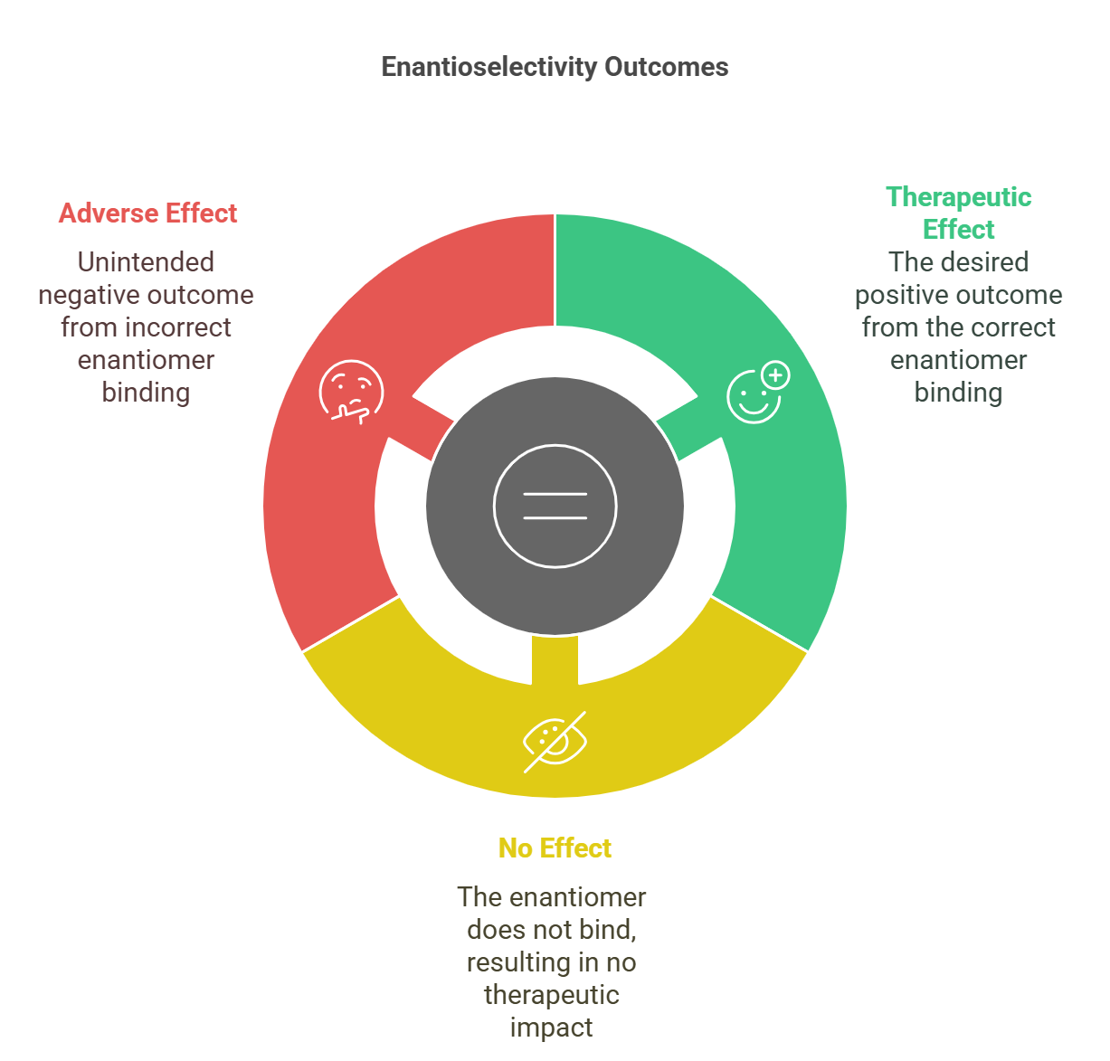 The Fundamentals of Chiral Resolution: Why Chirality Matters – Chiralpedia