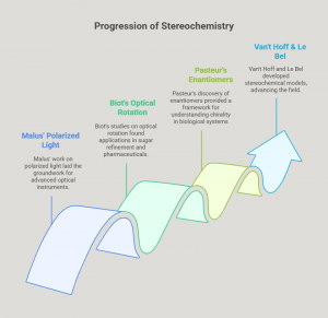 P1. The Origins of Chirality: From Light to Life – Chiralpedia