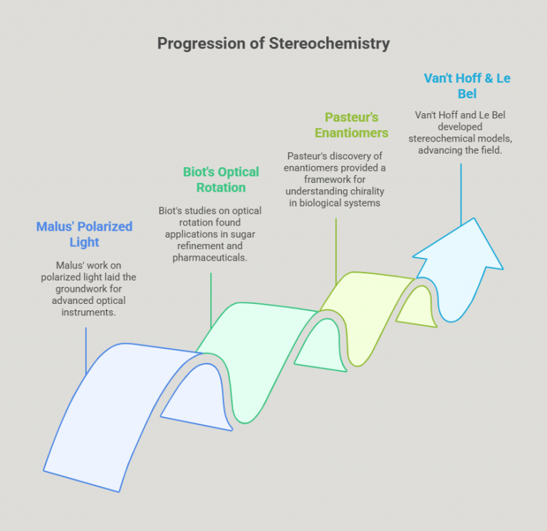 P1. The Origins of Chirality: From Light to Life – Chiralpedia