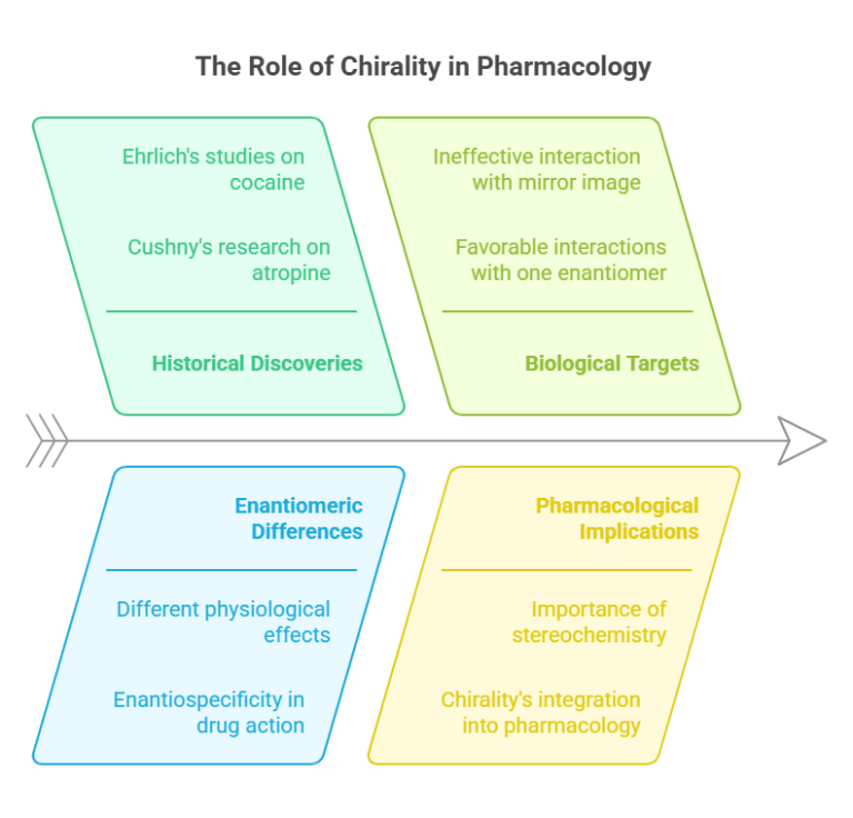 P3. Chirality in Medicine: From Discovery to Disaster – Chiralpedia