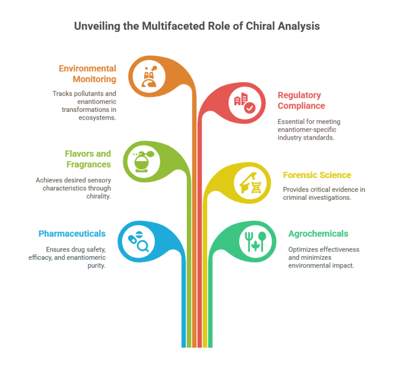 Chiral Analysis: Mapping the Essentials – Chiralpedia