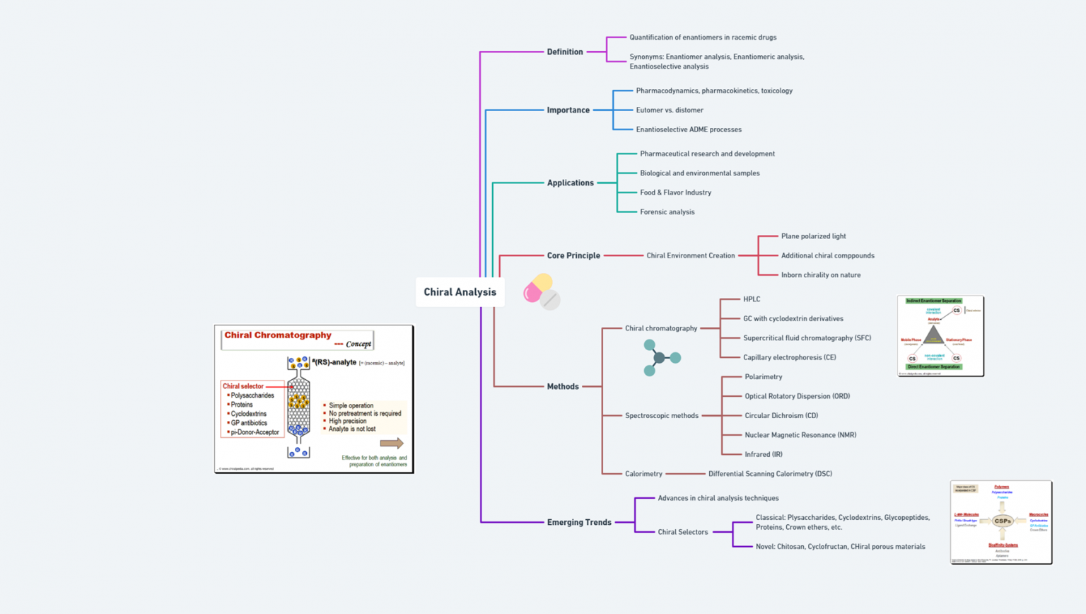 Chiral Analysis: Mapping the Essentials – Chiralpedia