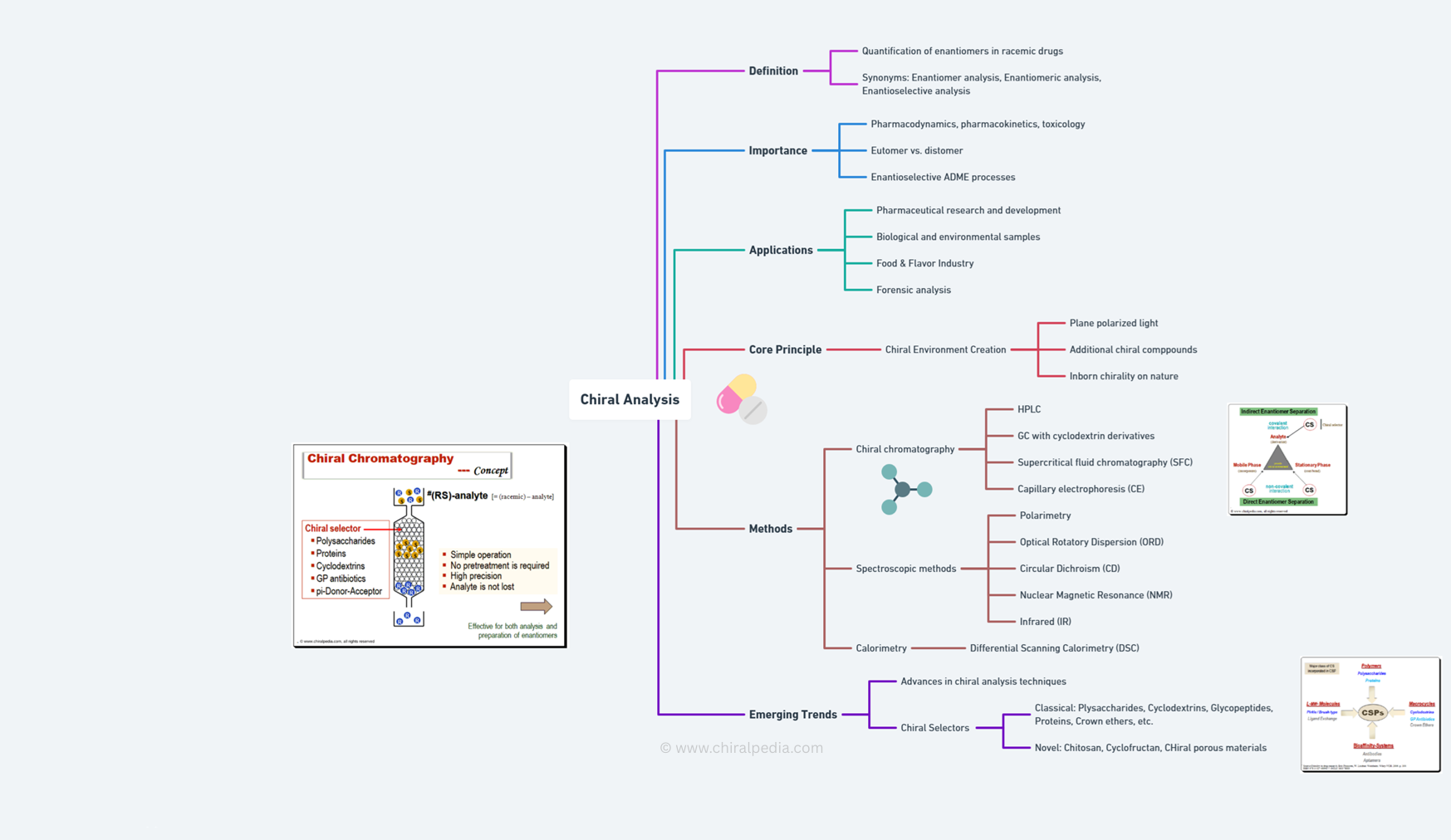 Chiral Analysis: Mapping the Essentials – Chiralpedia
