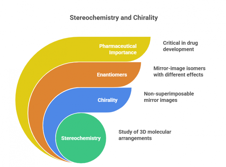 Part 1: Introduction to Stereochemistry – Chiralpedia