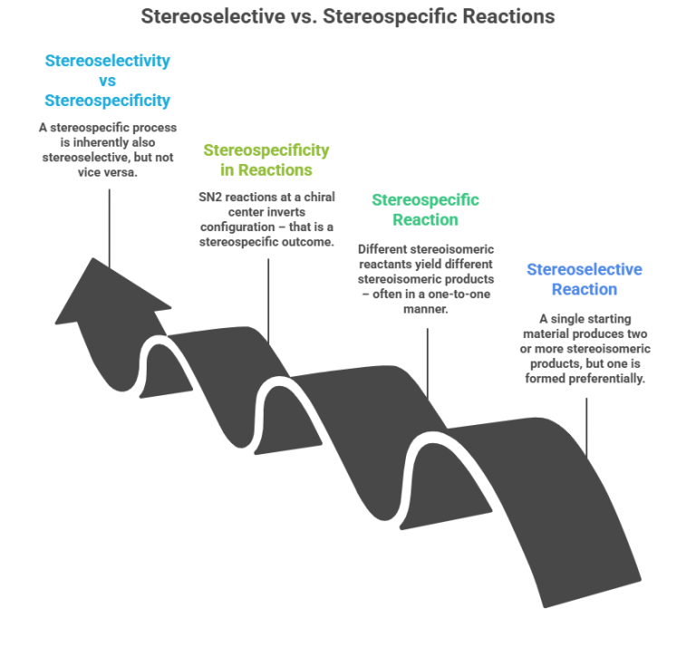 Part 5: Stereoselective and Stereospecific Synthesis – Chiralpedia