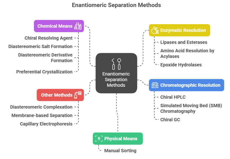Part 6: Resolution of Enantiomers – Chiralpedia