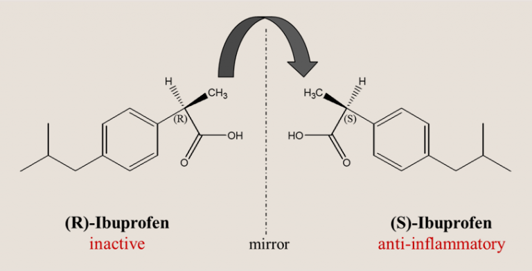 Ibuprofen – Chiralpedia